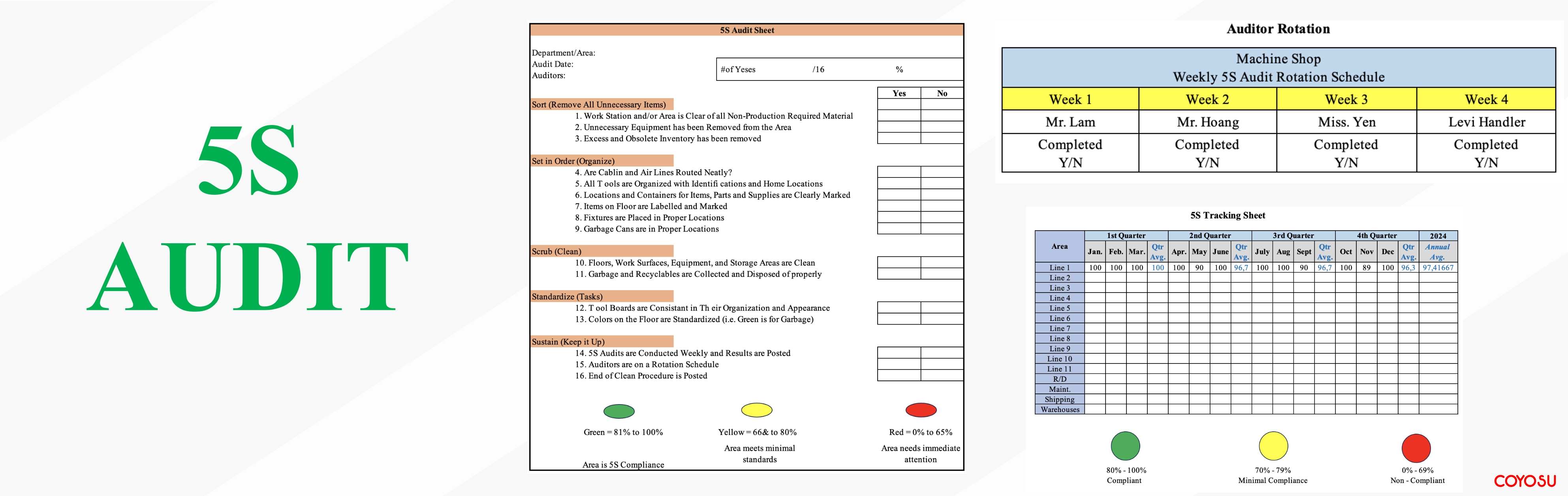 5S audit form